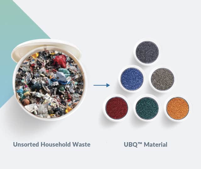 New collaboration with UBQ International - a unique patented recycle ...